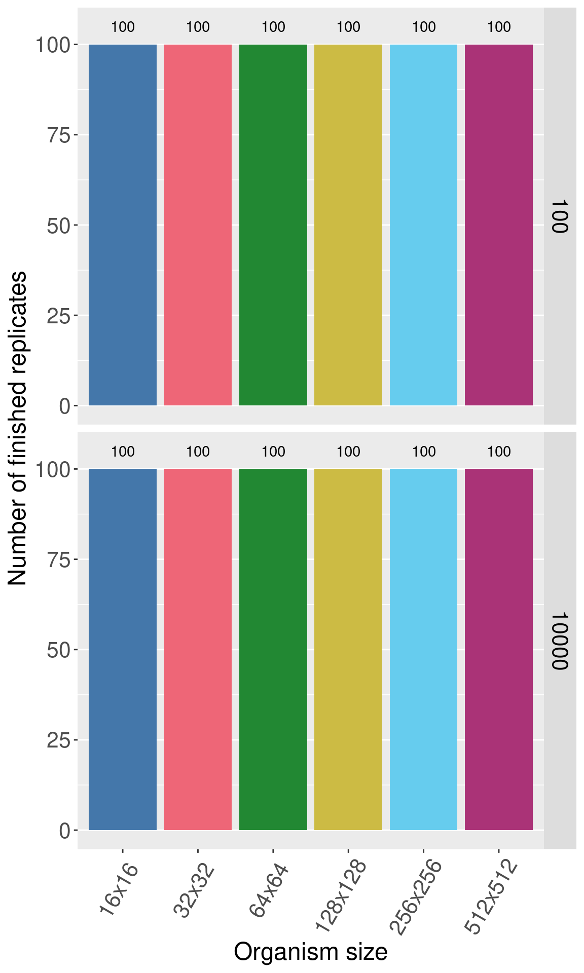 Section 5 Timing sample count experiment | The Evolution of Genetic ...